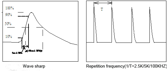 3 Phase Electrical Fast Transient Generator Easy Operation With 16A CDN