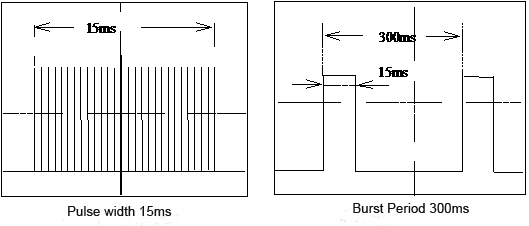 3 Phase Electrical Fast Transient Generator Easy Operation With 16A CDN