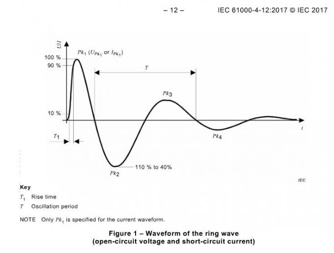 100KHz/0.5μs Ring Wave Generator 16A CDN for Simulating Oscillatory ...