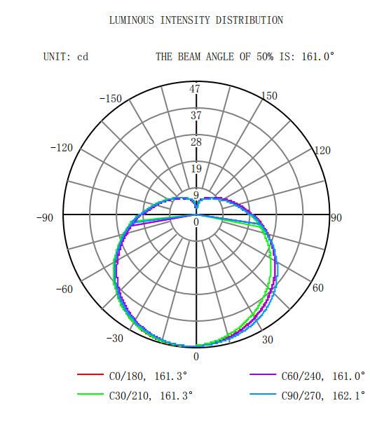 Compact Type C Goniophotometer , Luminous Intensity Meter With Dark Chamber