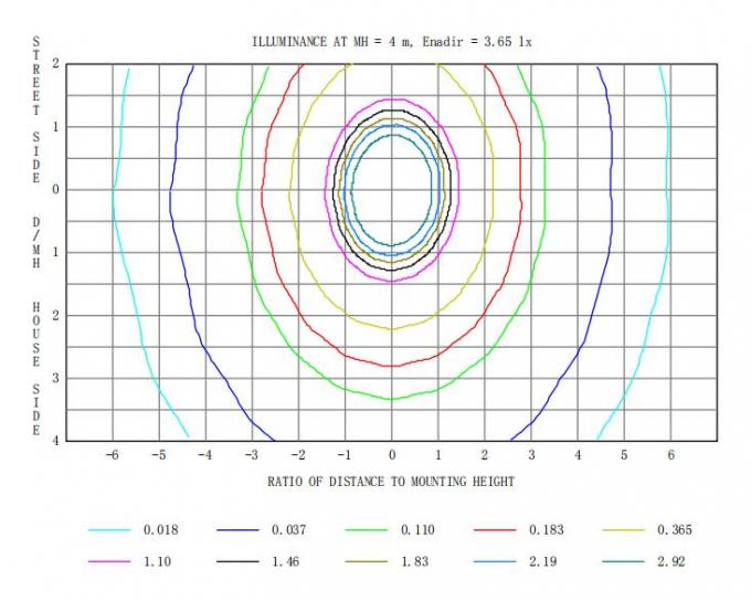 Compact Type C Goniophotometer , Luminous Intensity Meter With Dark Chamber