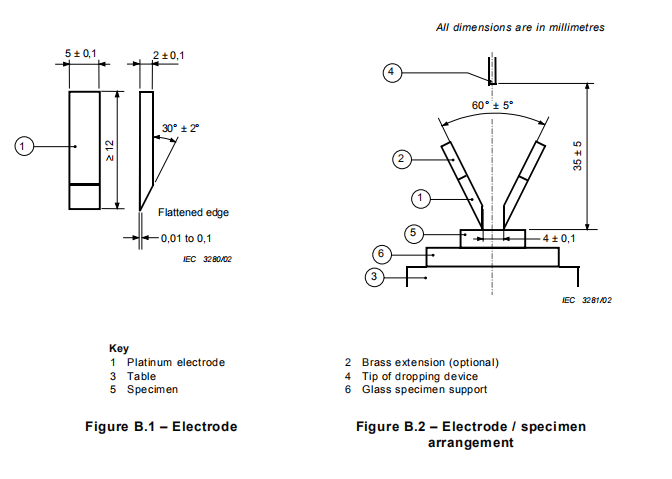CTI / PTI Electrical Safety Test Equipment Stainless Steel Tracking ...