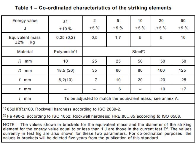 Vertical Impact Test Apparatus IEC60068-2-75 IK07-10 With 2J 5J 10J 20J ...