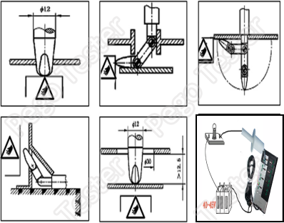 IEC61032 UL507 Jointed Test Finger , Finger Probe Test B 10N Thruster ...
