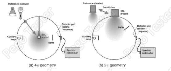 Tube Support Integrating Sphere Spectrophotometer Diffuse Reflection 0. ...