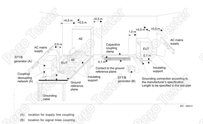 100~1000pF Capacitive Coupling Clamp Emc Testing Services For EFT/B ...