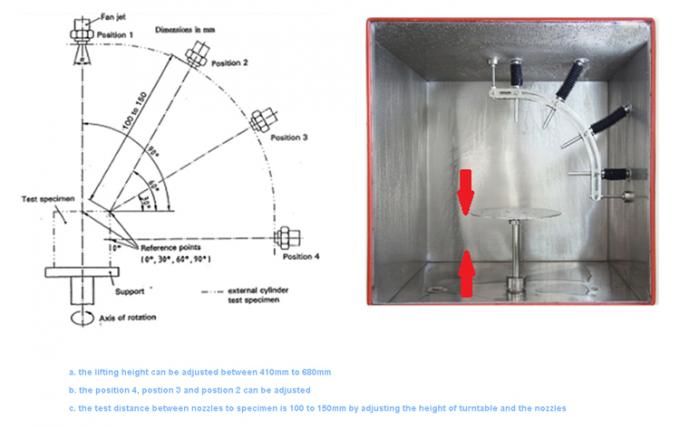 SUS304 PLC IP Testing Equipment High Pressure Steam Fan Jet Nozzles ...