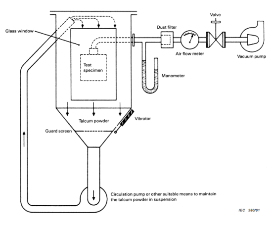 SS IEC60529 Anti Dust Test Chamber For IP5X IP6X Tests