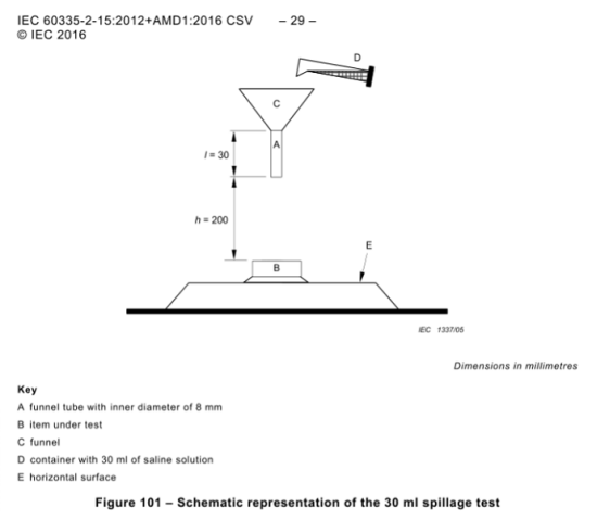 Connectors 30ML Spillage Test Apparatus IEC60335-2-15 With Spillage ...