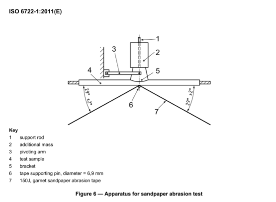Sandpaper Abrasion Test Apparatus ISO 6722-1 Figure 6 AC220V For Car Cable