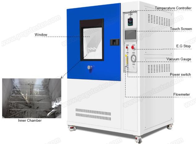 IP5X / IP6X Dust Test Chamber PLC Touch Screen Control With Vacuum System
