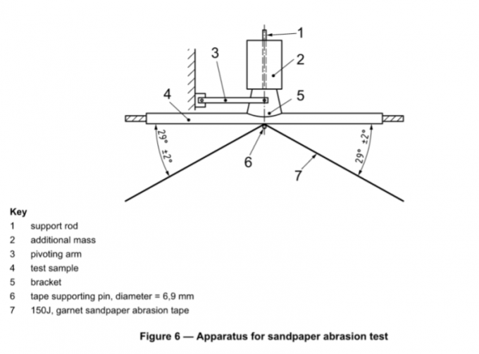 Sandpaper Abrasion Test Apparatus As Per ISO6722-1 For Testing Auto Cable