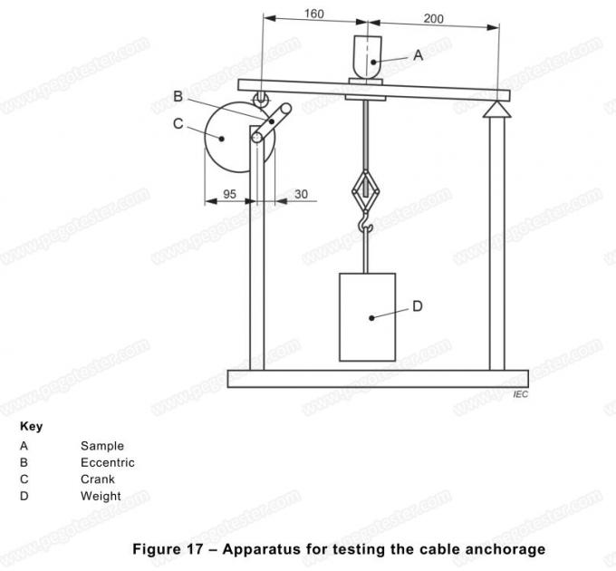 IEC 62196-1 Clause 25.3 Cord Anchorage Pull Force And Torque Tester For ...