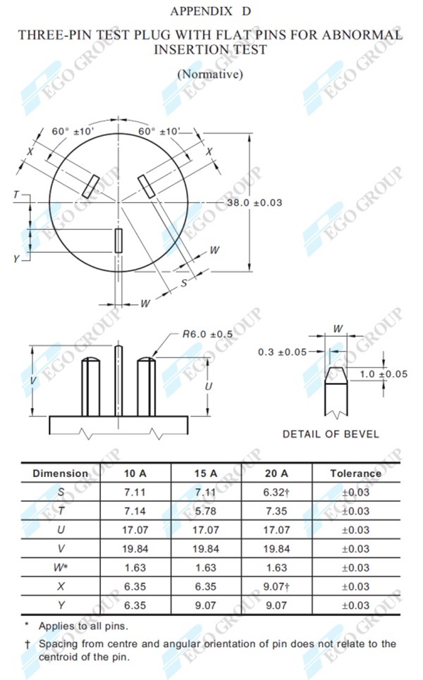 Three-Pin Test Plugs for Abnormal Insertion Test of Socket-Outlets as ...