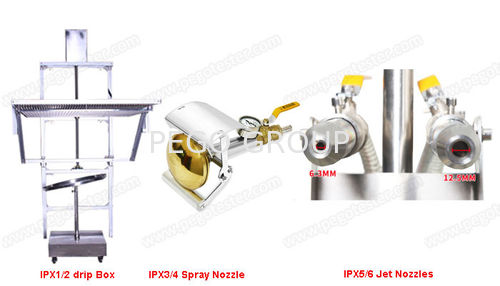 The difference between standard IEC60529 and ISO20653