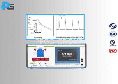 Comprehensive Analysis to Electrical Fast Transient (EFT) Generator